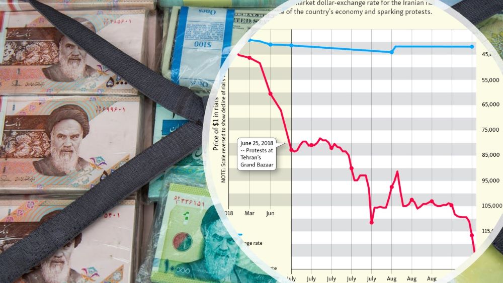 Iran’s Currency Hits Record Low Amid Rising Economic Pressures - Iran ...